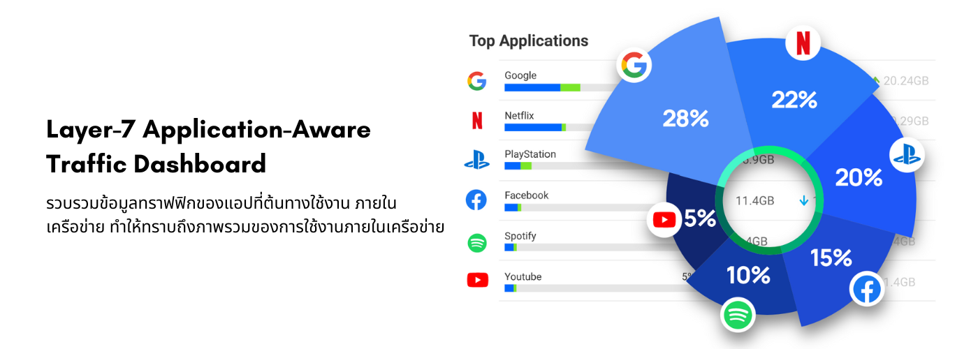 EnGenius Cloud EnGenius - NVK : Madly | Truly | Deeply